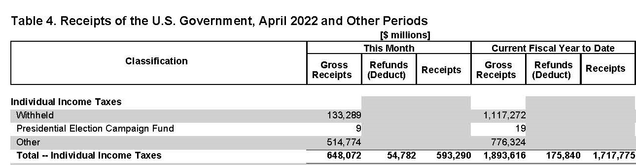 Sophistry Masquerading as News in Connecticut - The Red Line