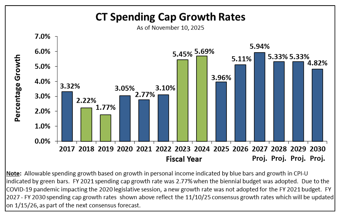 Lamont is in a Fix: Wage Freeze or Pay Raise? - The Red Line